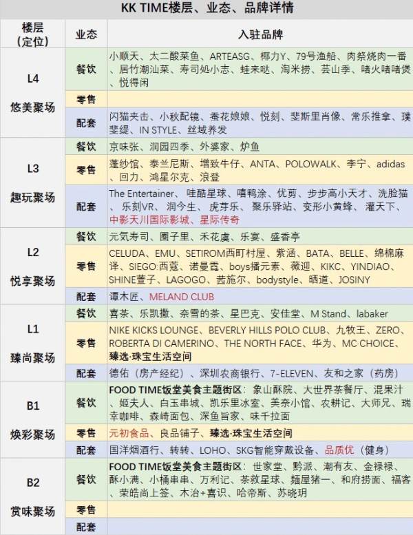 【深圳 KK Time 】深圳羅湖最新商場 / 交通方法 / 有那些餐廳 / 有那些親子商店 / 港友專享優惠 | 大灣區旅遊情報網 (By Runhotel)